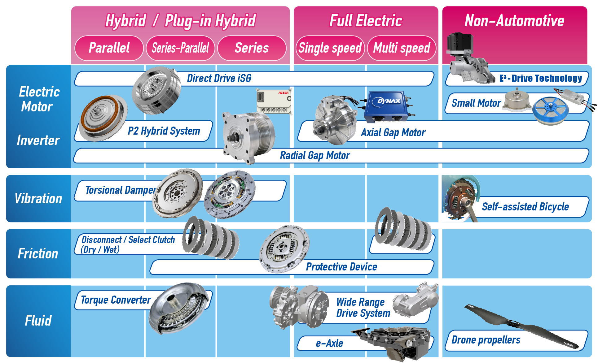 Virtual Product Exhibition Page｜EXEDY Corporation